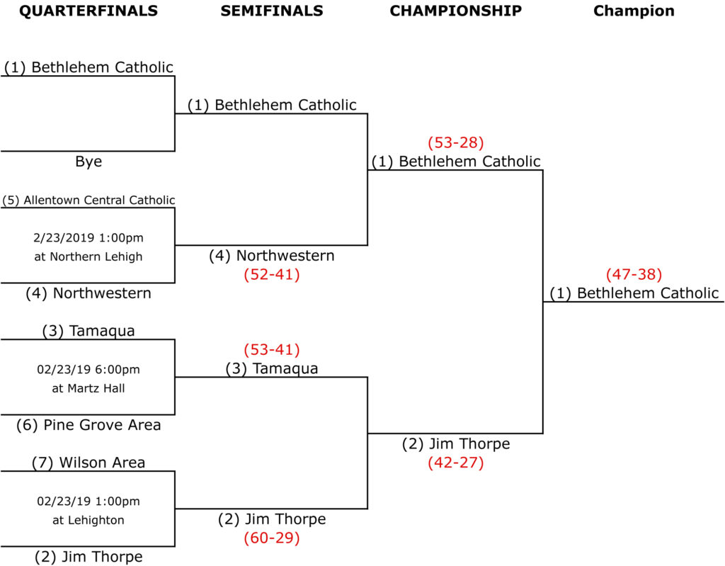 2019 District 11 Class 4A Girls Basketball Championship Brackets - D11 ...