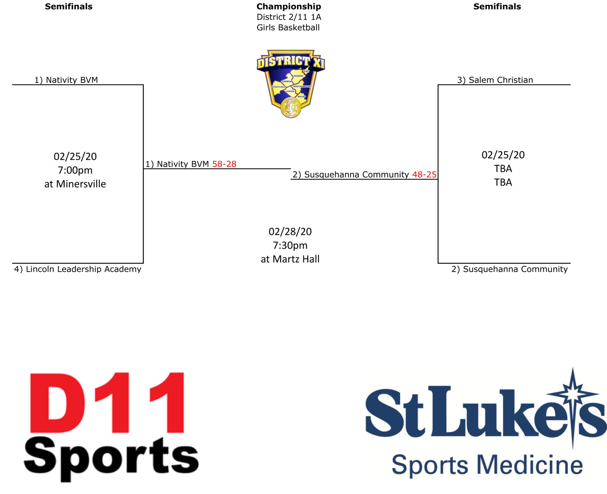 2020 District 11 Class 1A Girls Basketball Brackets - D11 Sports